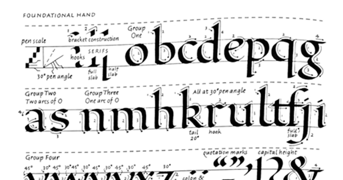 Beginner’s Calligraphy: Learn the Foundational Script in San