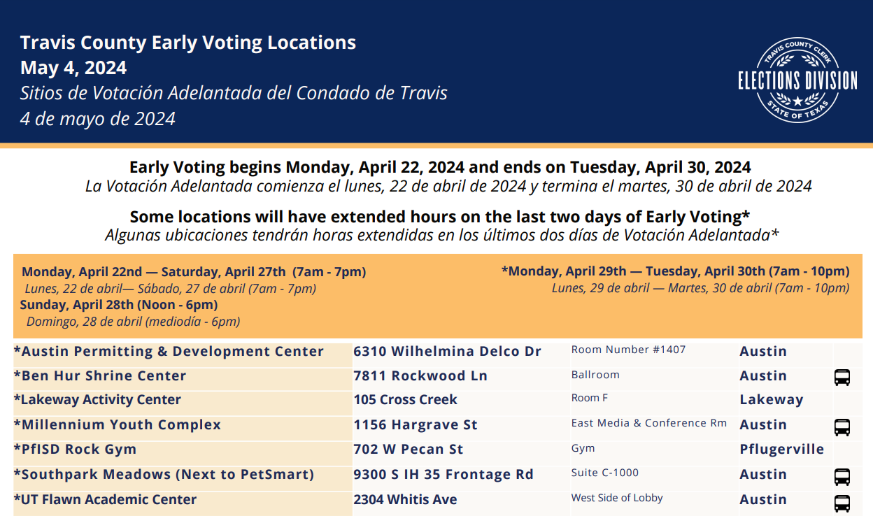Guide to Polling Places in Austin