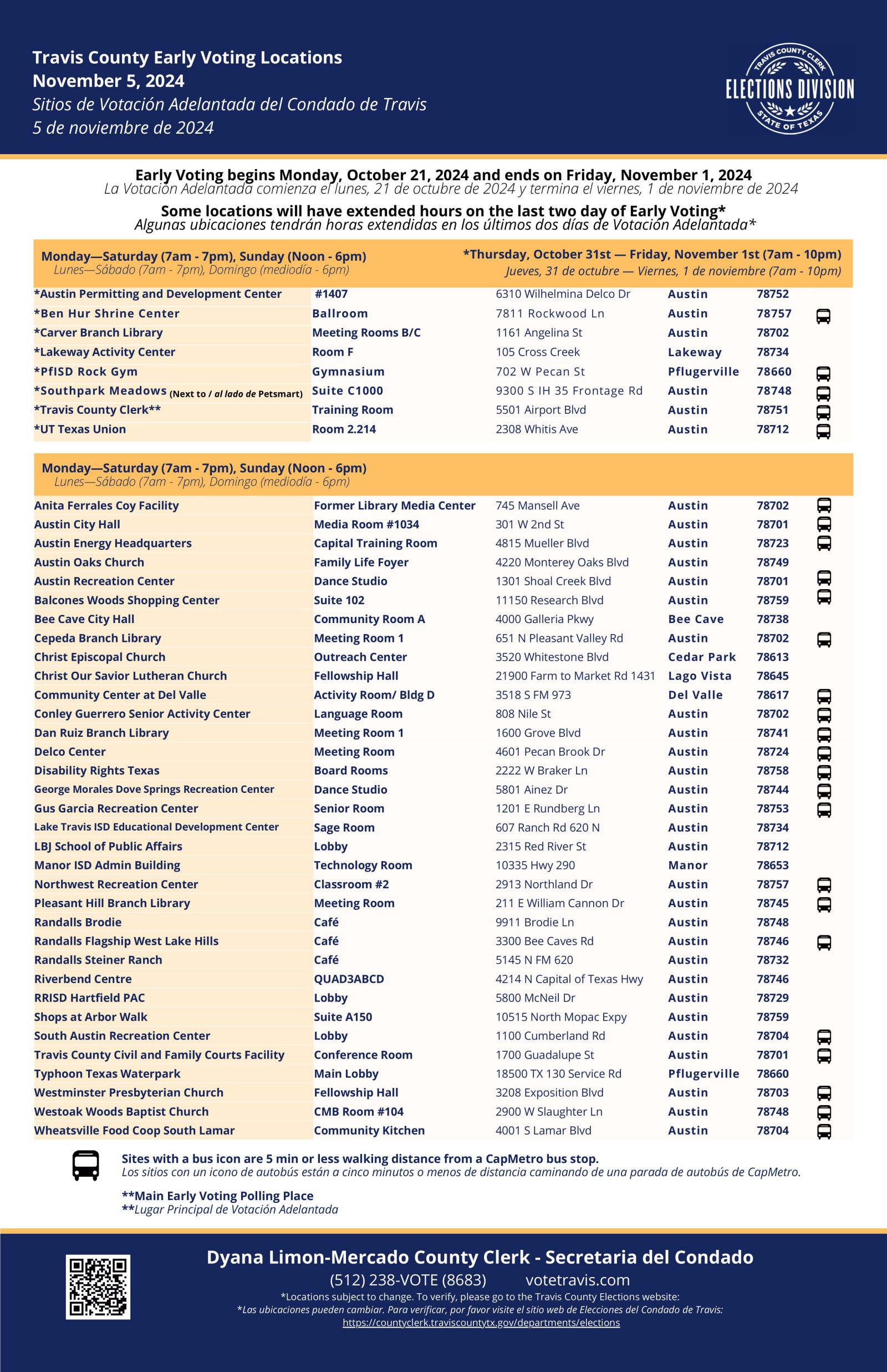Early Voting Locations in Austin