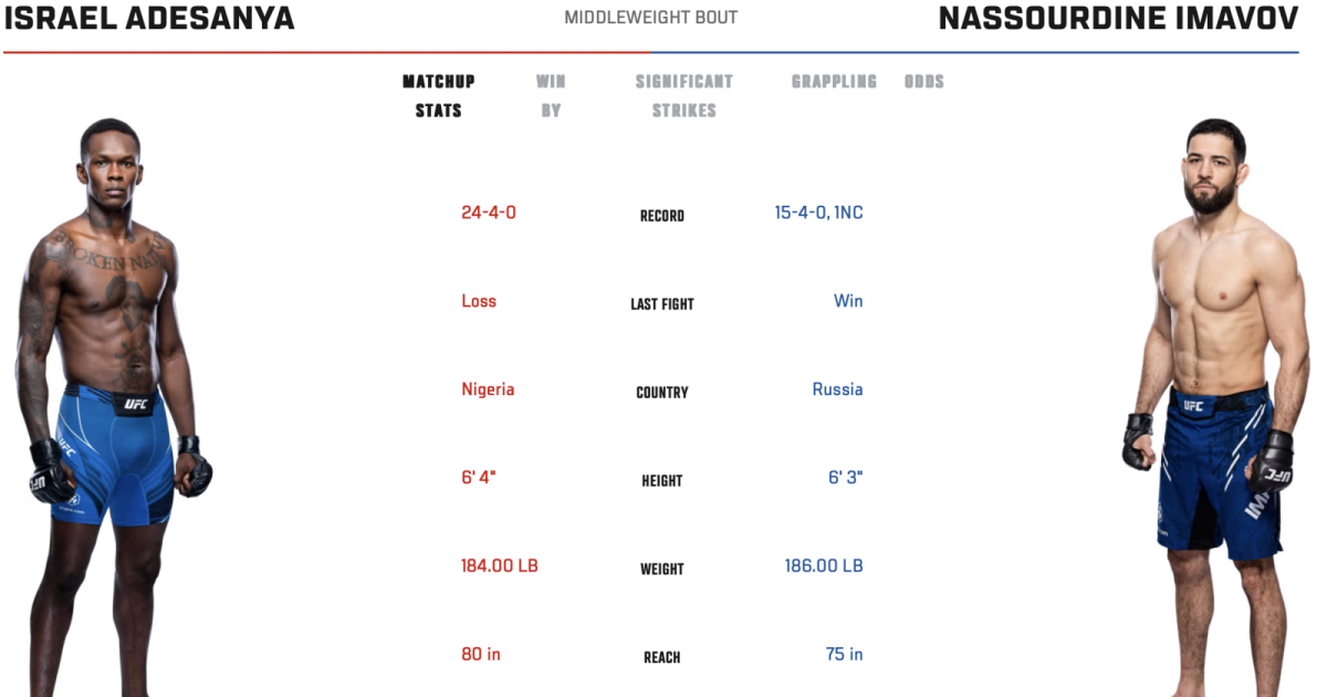 UFC Fight Night at ANB Arena in Riyadh, Saudi Arabia - Israel