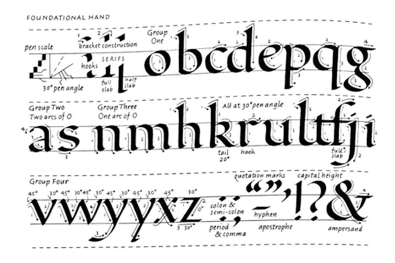 Beginner’s Calligraphy: Learn the Foundational Script in San